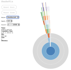 Python Profiling – cProfile and line_profiler Tools (Part 2) – The Code ...