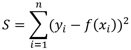 Loss Functions (Part 1) – The Code-It List