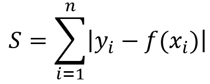 Loss Functions (Part 1) – The Code-It List