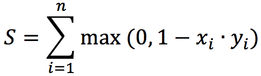 Classification Loss Functions (Part II) – The Code-It List