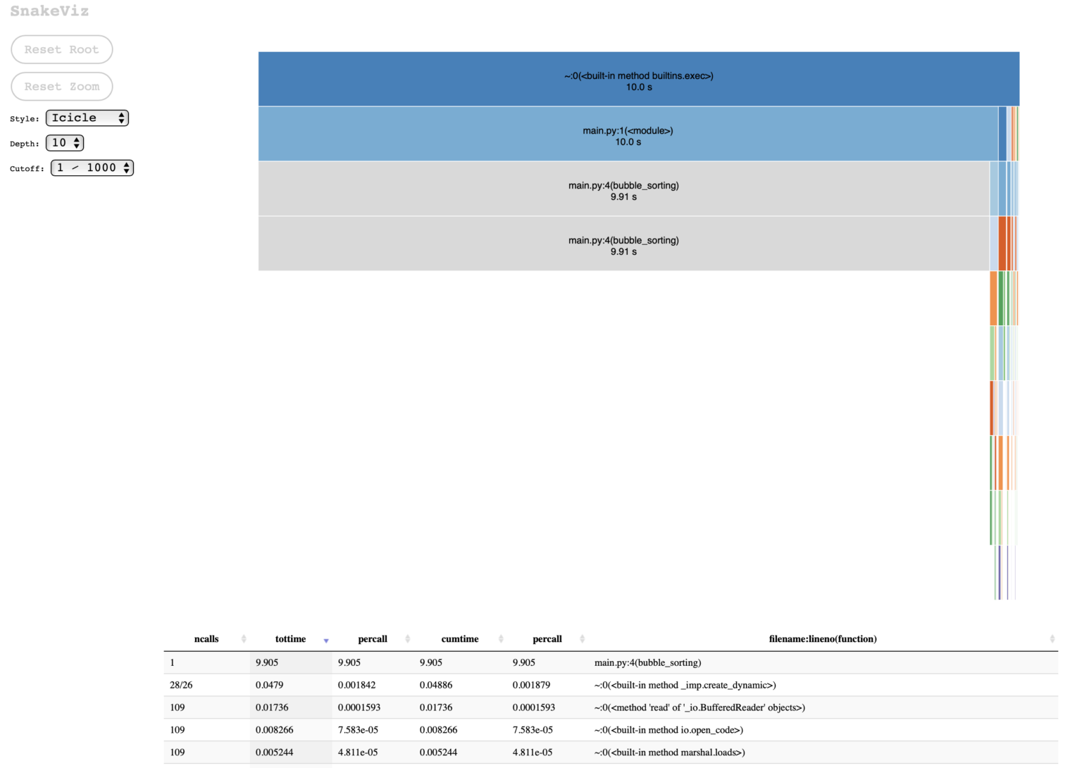 Python Profiling Cprofile And Line Profiler Tools Part 2 The Code It List