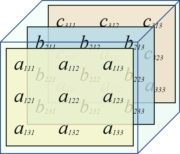 Declaring tensors in TensorFlow – The Code-It List