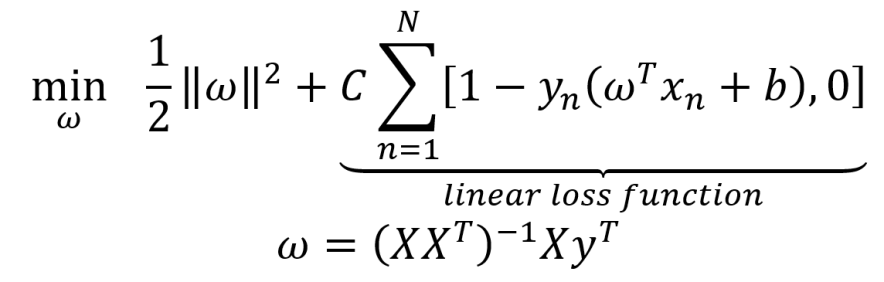 Support Vector Machines (SVM) for Classification – The Code-It List
