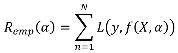 Support Vector Machines (SVM) for Classification – The Code-It List