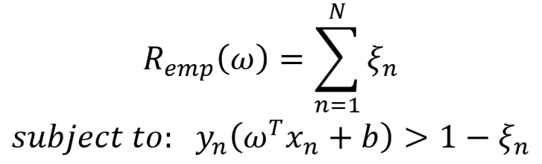 Support Vector Machines (SVM) for Classification – The Code-It List