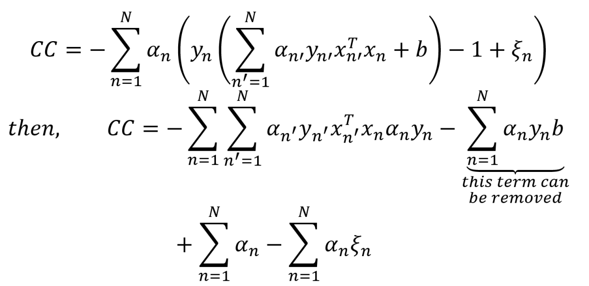 Support Vector Machines (SVM) for Classification – The Code-It List
