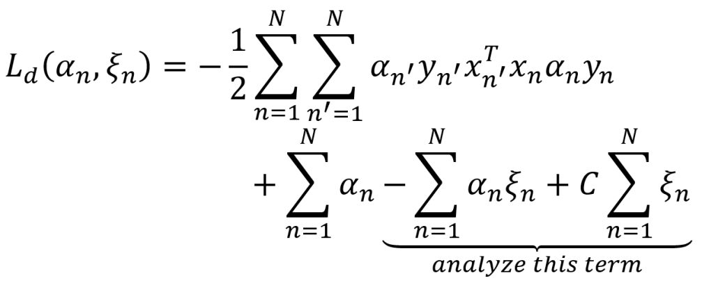 Support Vector Machines (SVM) for Classification – The Code-It List