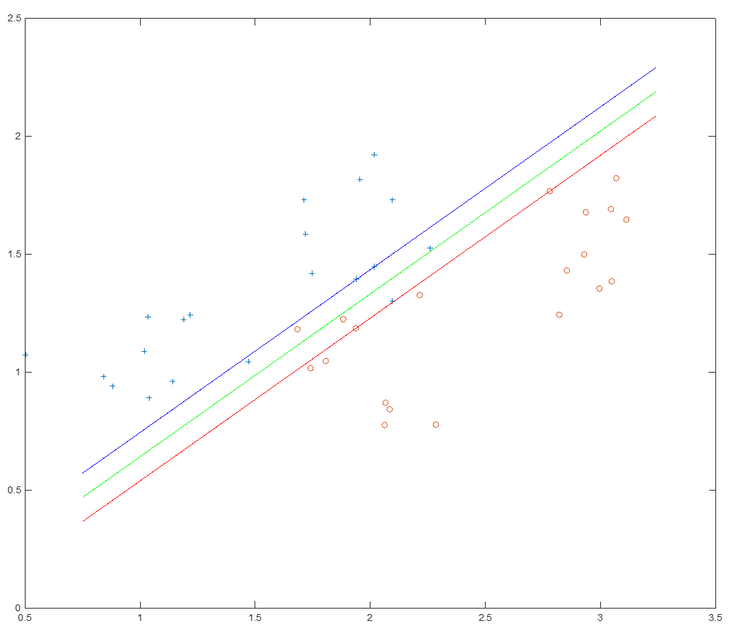 Support Vector Machines (SVM) for Classification – The Code-It List