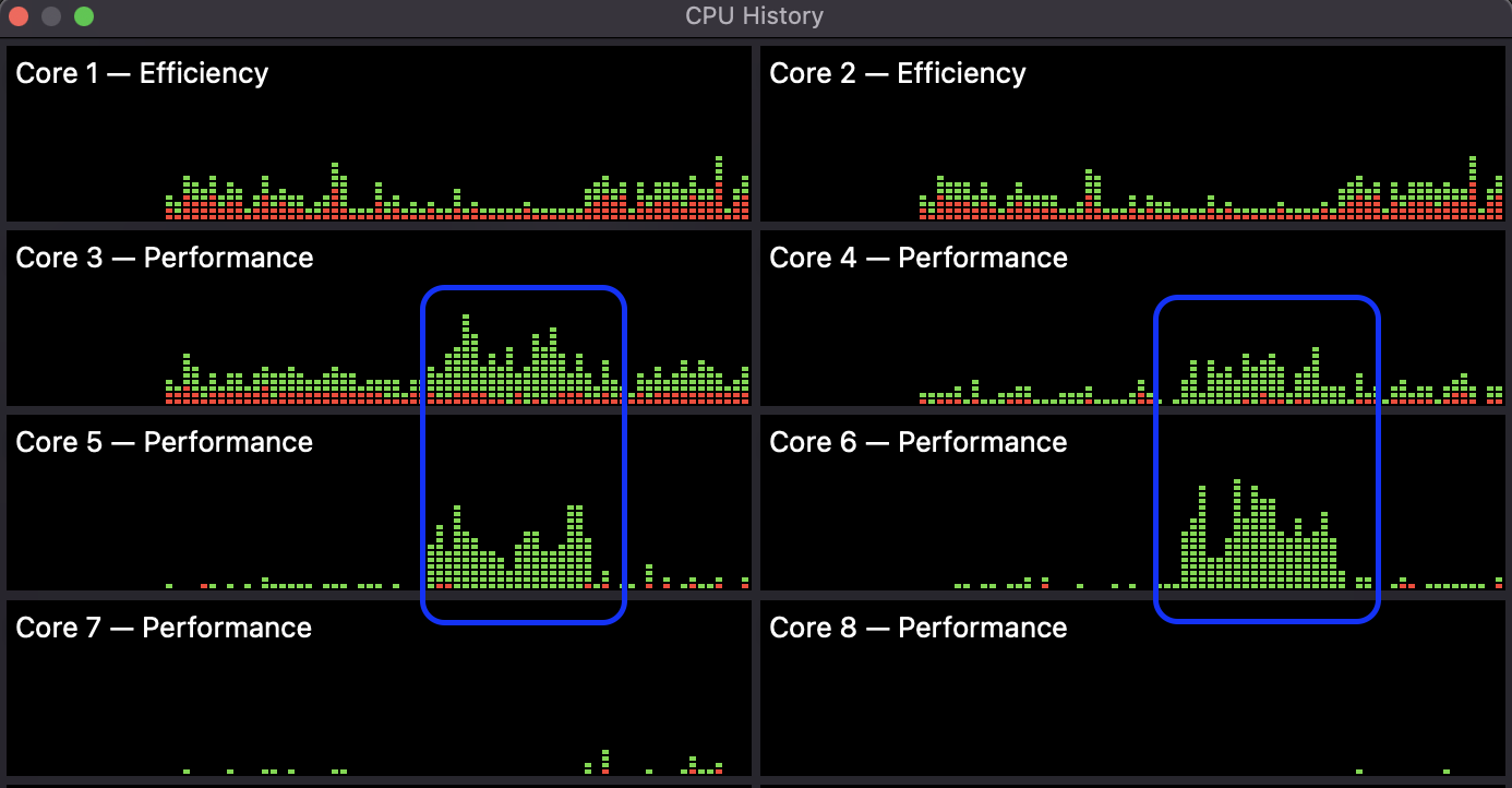 Python Profiling Time Profiling Part 1 The Code It List 2843