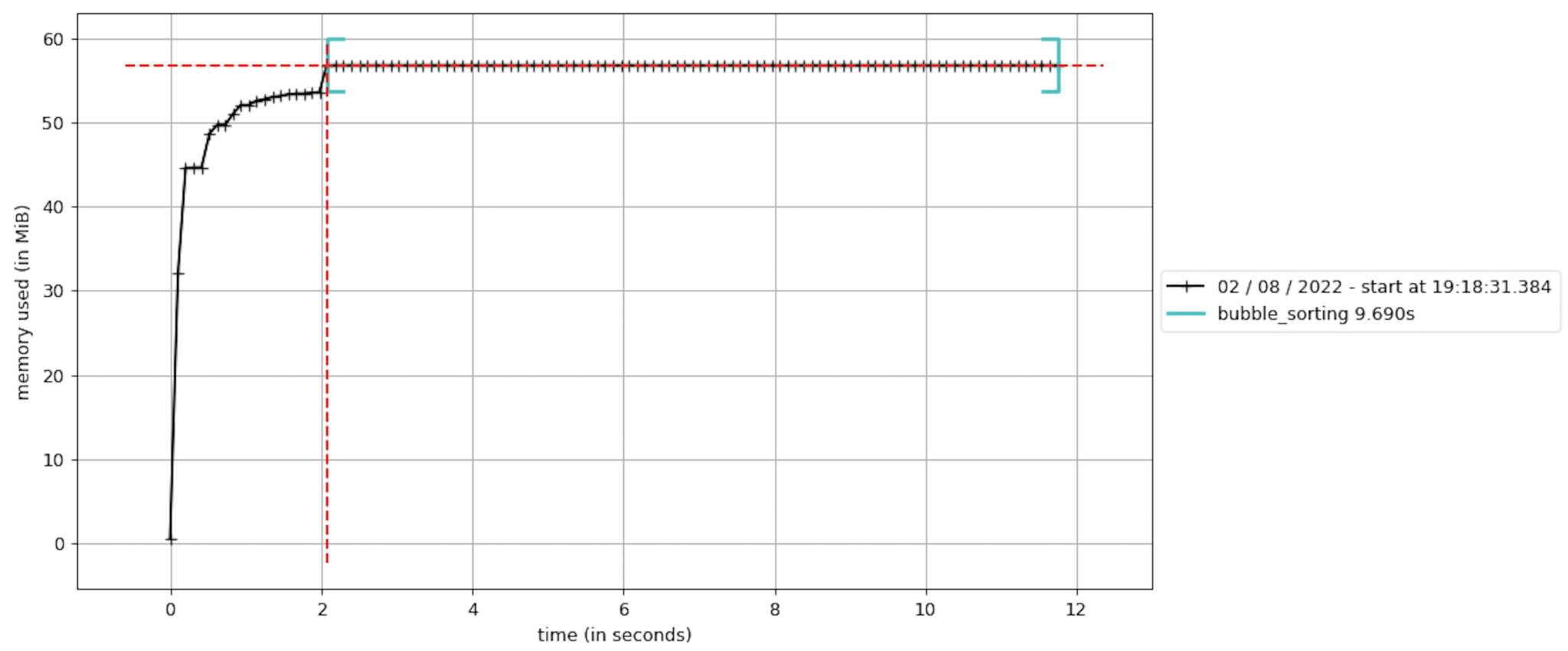 Python Profiling Memory Profiling Part 3 Final The Code It List