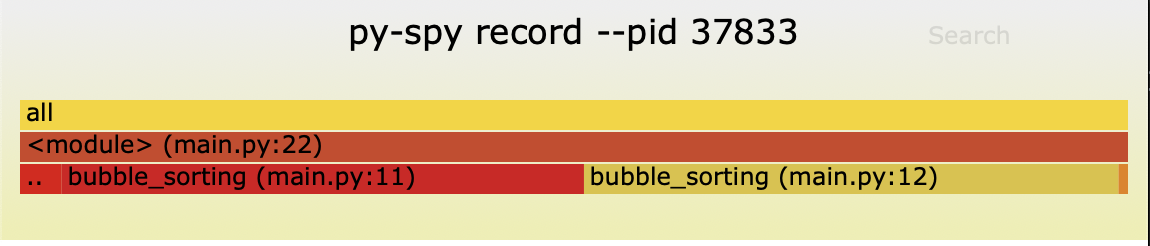 Python Profiling Memory Profiling Part 3 Final The Code It List