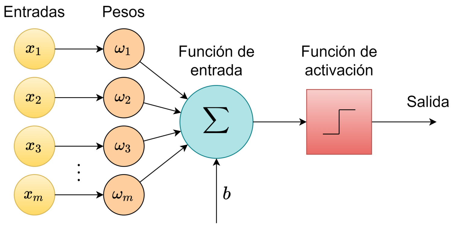 Activation Functions (updated) – The Code-It List