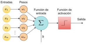 Activation Functions (updated) – The Code-It List